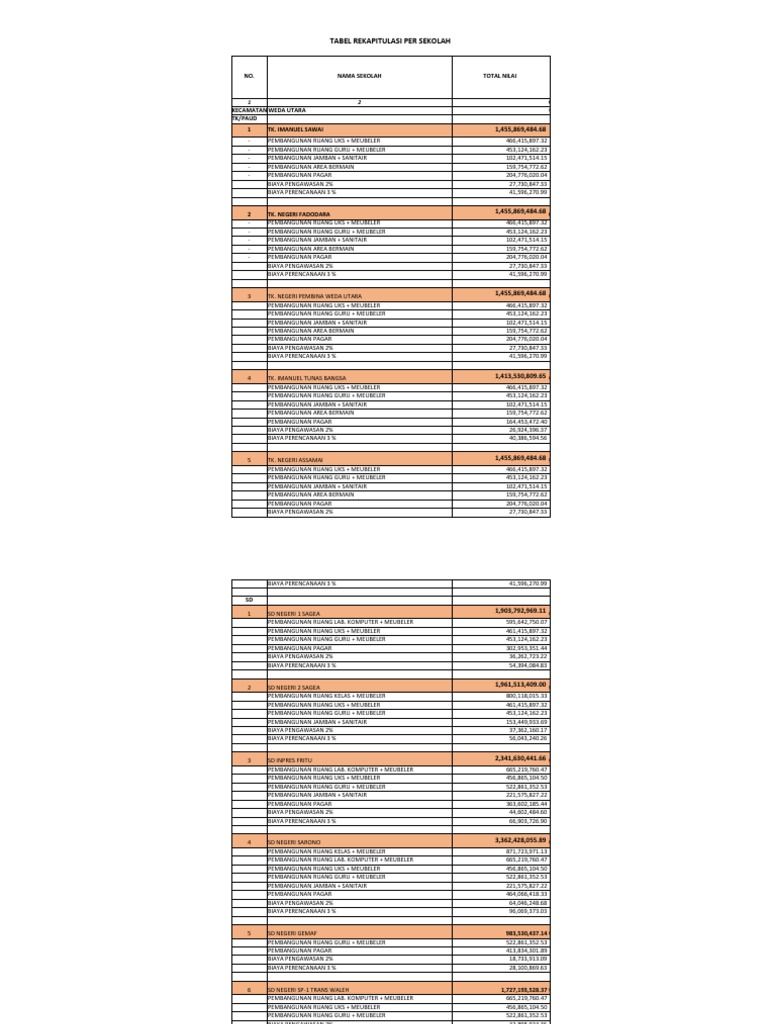 Tabel Rekap Sekolah Halteng | PDF