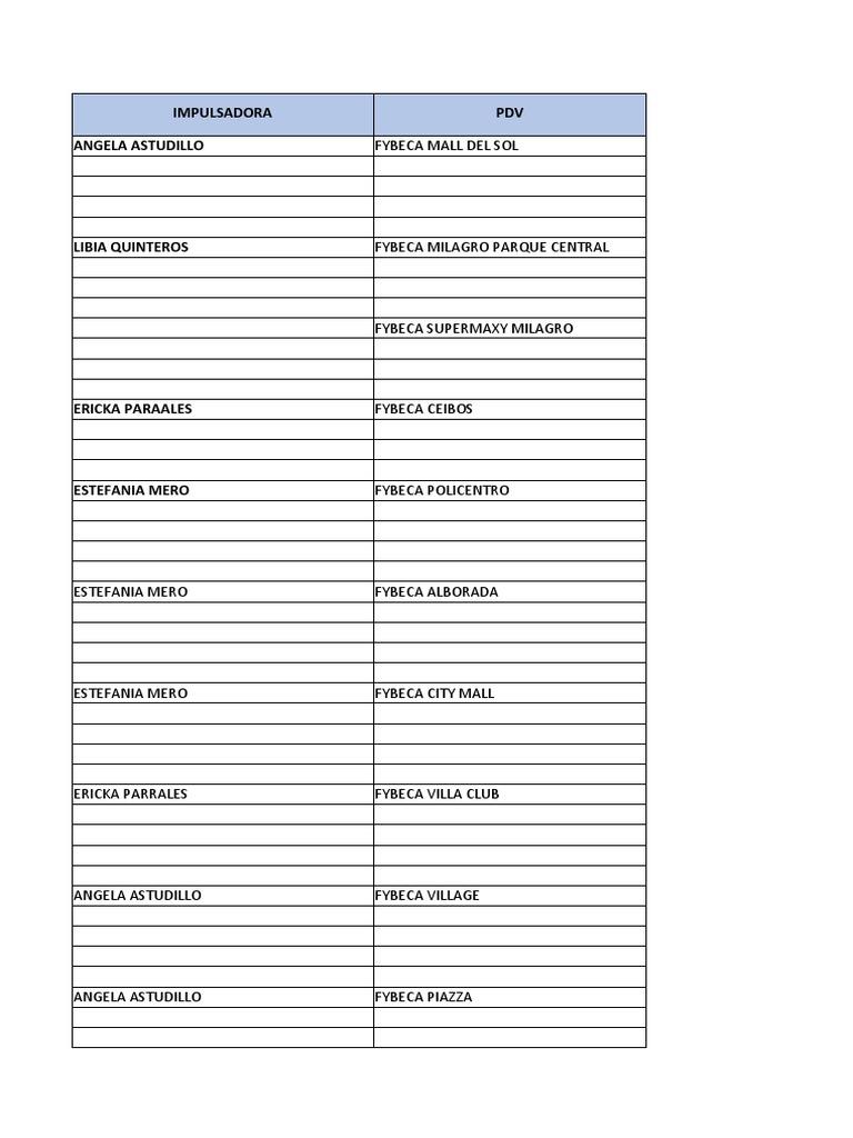 Fybeca Store Inventory and Staff | PDF