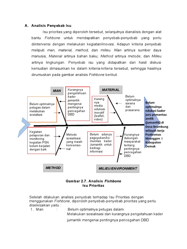 Analisis Penyebab Isu DBD dengan Fishbone | PDF