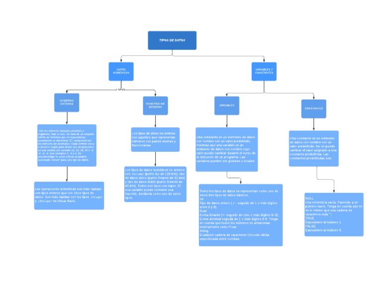 Mapa Conceptual PDF | PDF