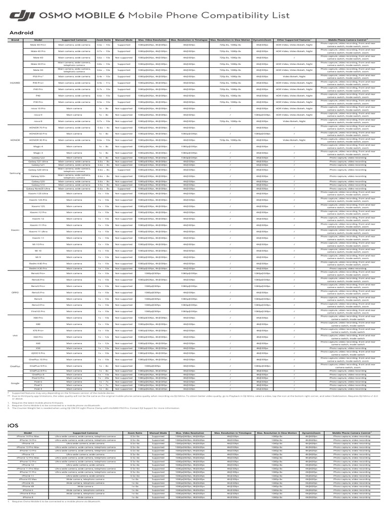 Osmo Mobile 6 Mobile Phone Compatibility List EN 0922 | PDF | I Phone ...