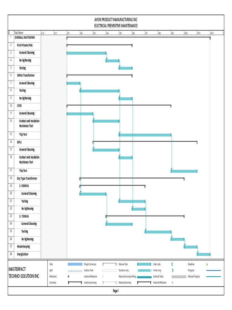 Avon - PMS - Gantt Chart - March 26, 2023 PDF | PDF