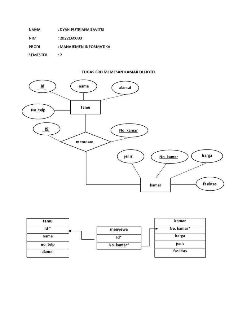 Data Tamu dan Pemesanan Kamar Hotel | PDF