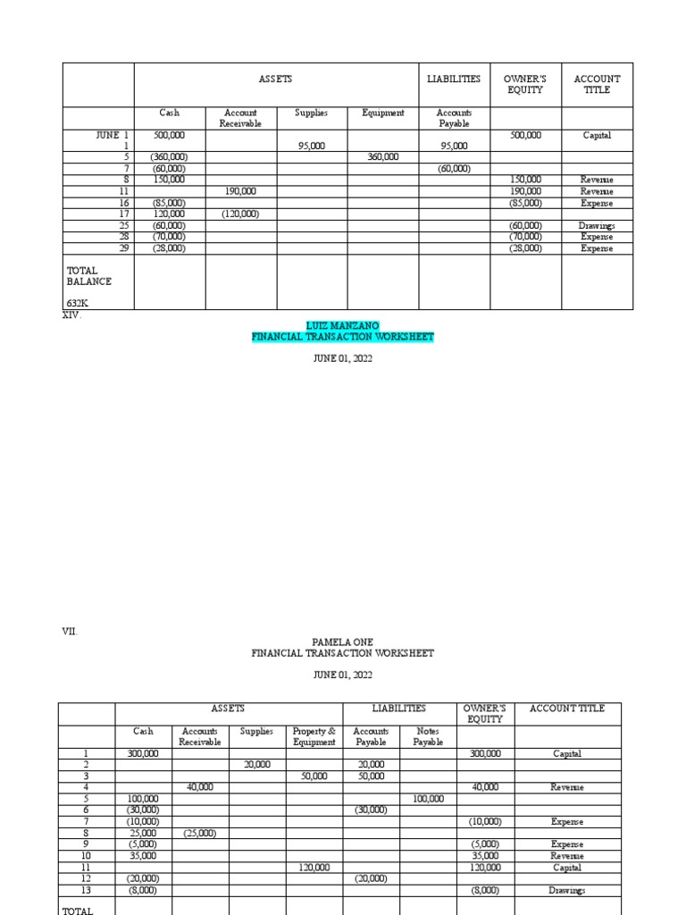 Fabm 1 | PDF | Expense | Revenue