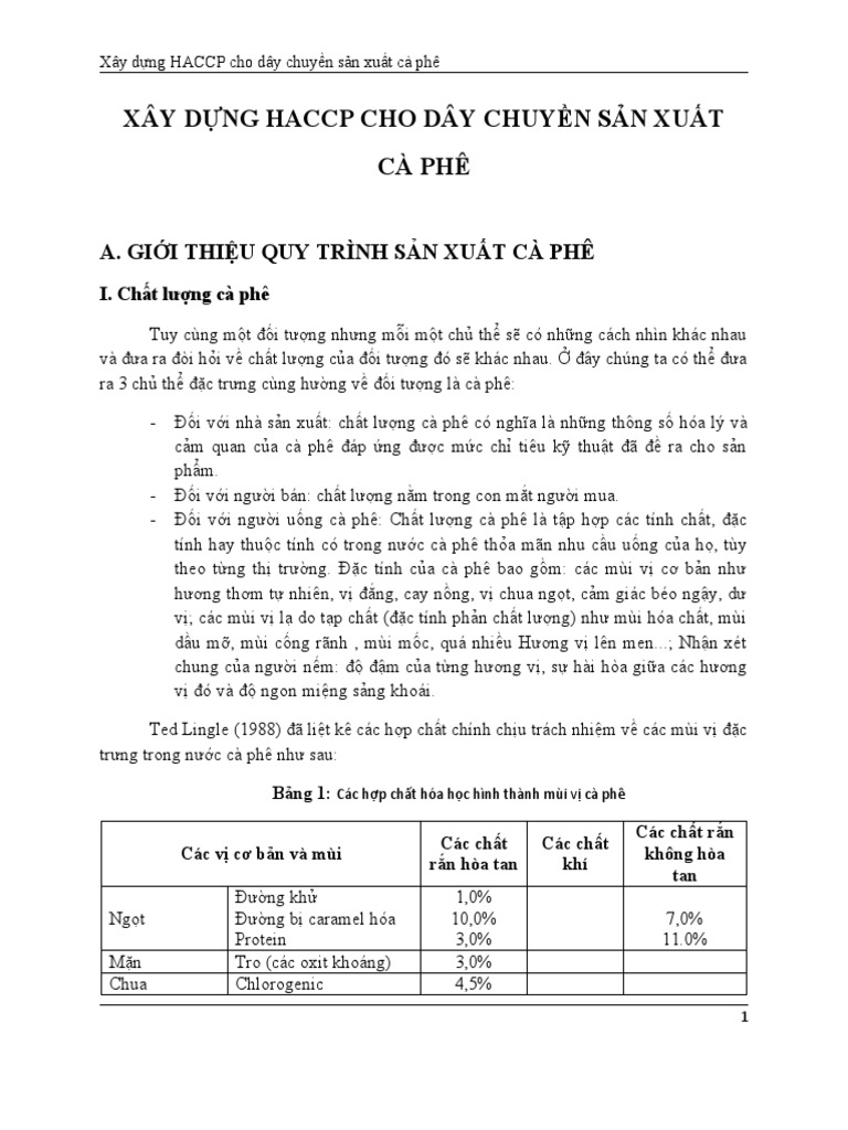 Haccp Ca Phe | PDF