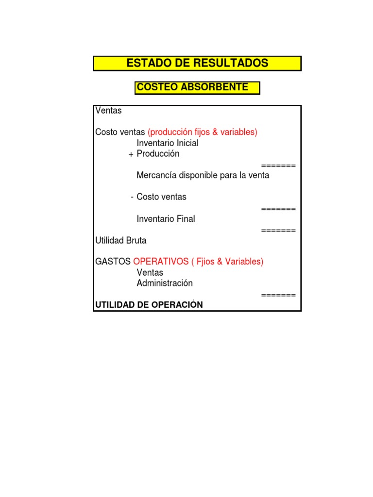 Sia Formato Costeo Absorbente PDF | PDF