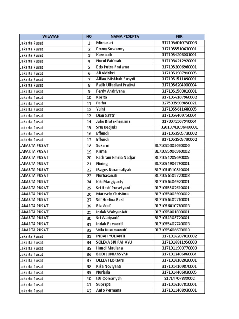 Nama-Nama Peserta Per Kelompok | PDF