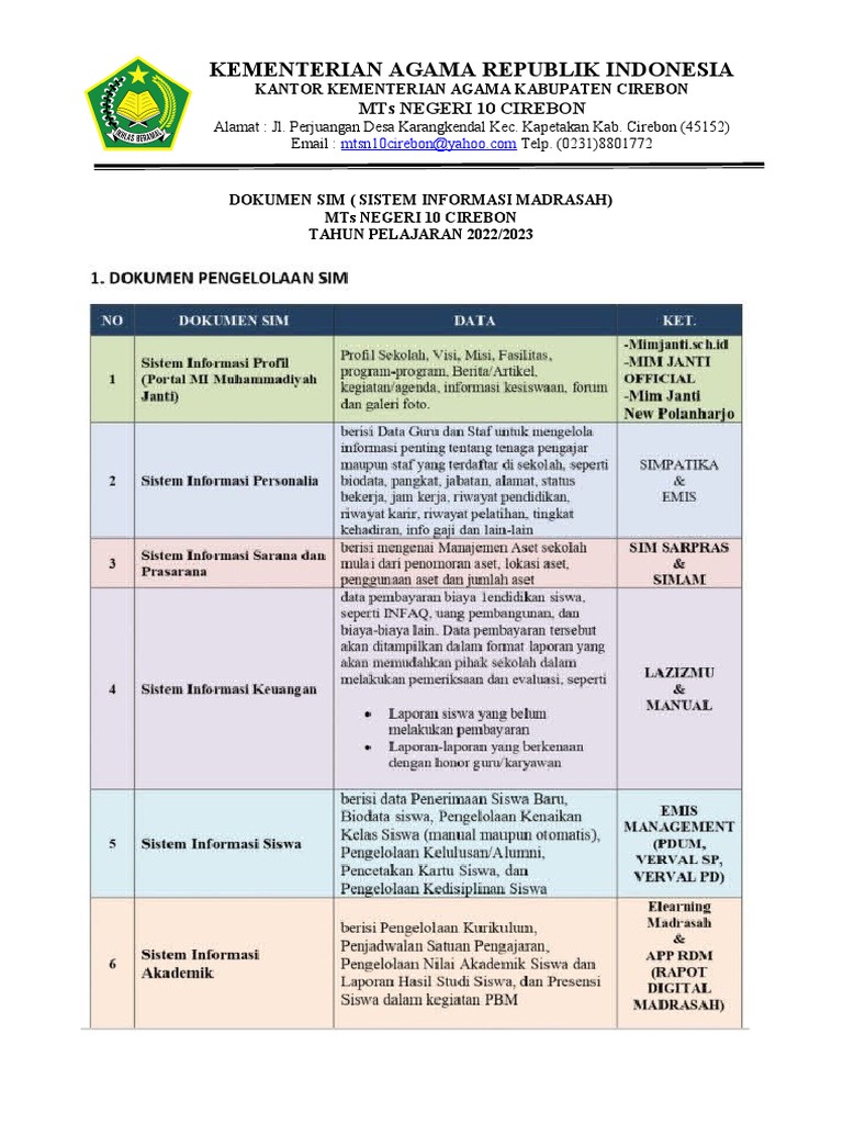 Fasilitas Dan Pengelolaan Sim | PDF