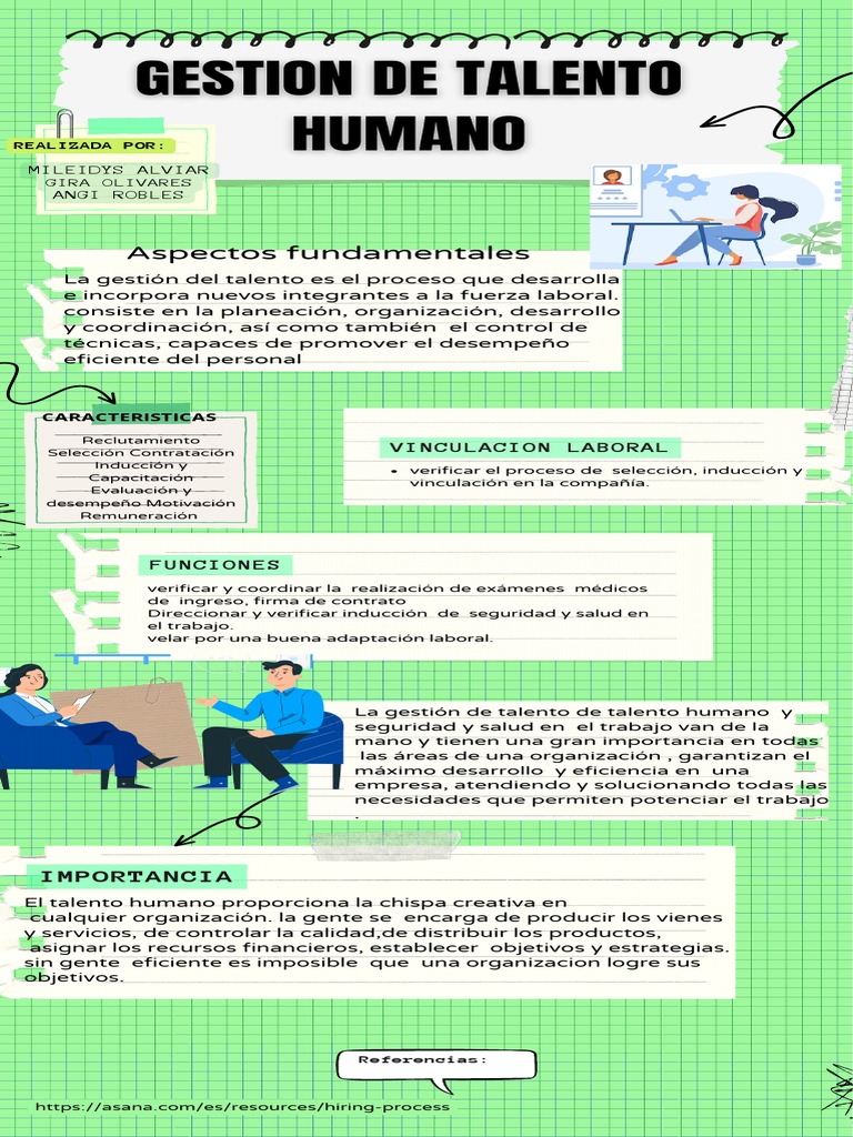 Infografía de Talento Humano | PDF