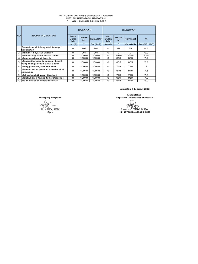 Format Laporan PHBS PKM LPT 2023 | PDF
