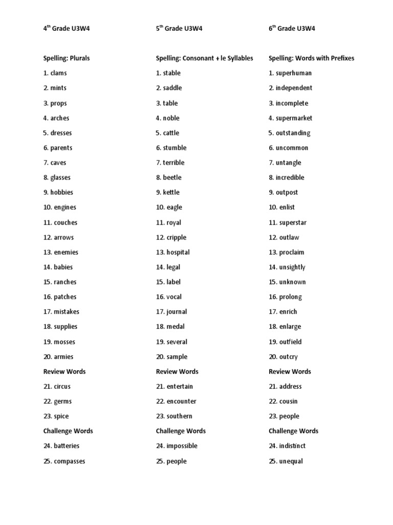 Grade 4-6 Weekly Spelling Lists | PDF