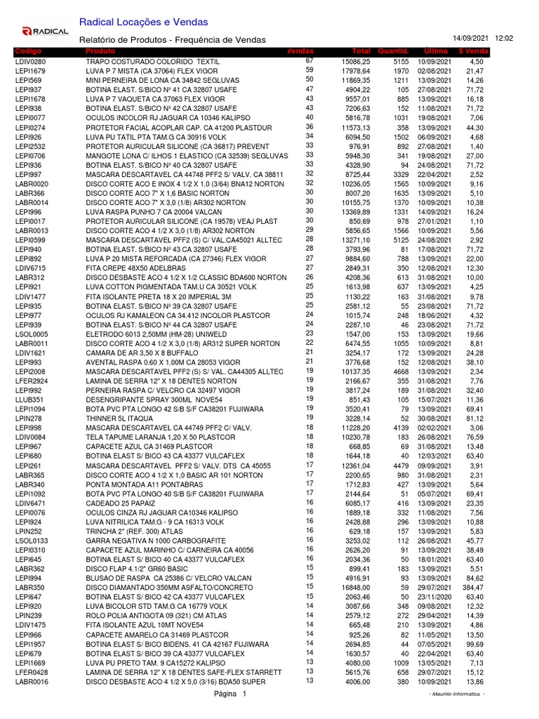 Relatório Loja Virtual.pdf | PDF