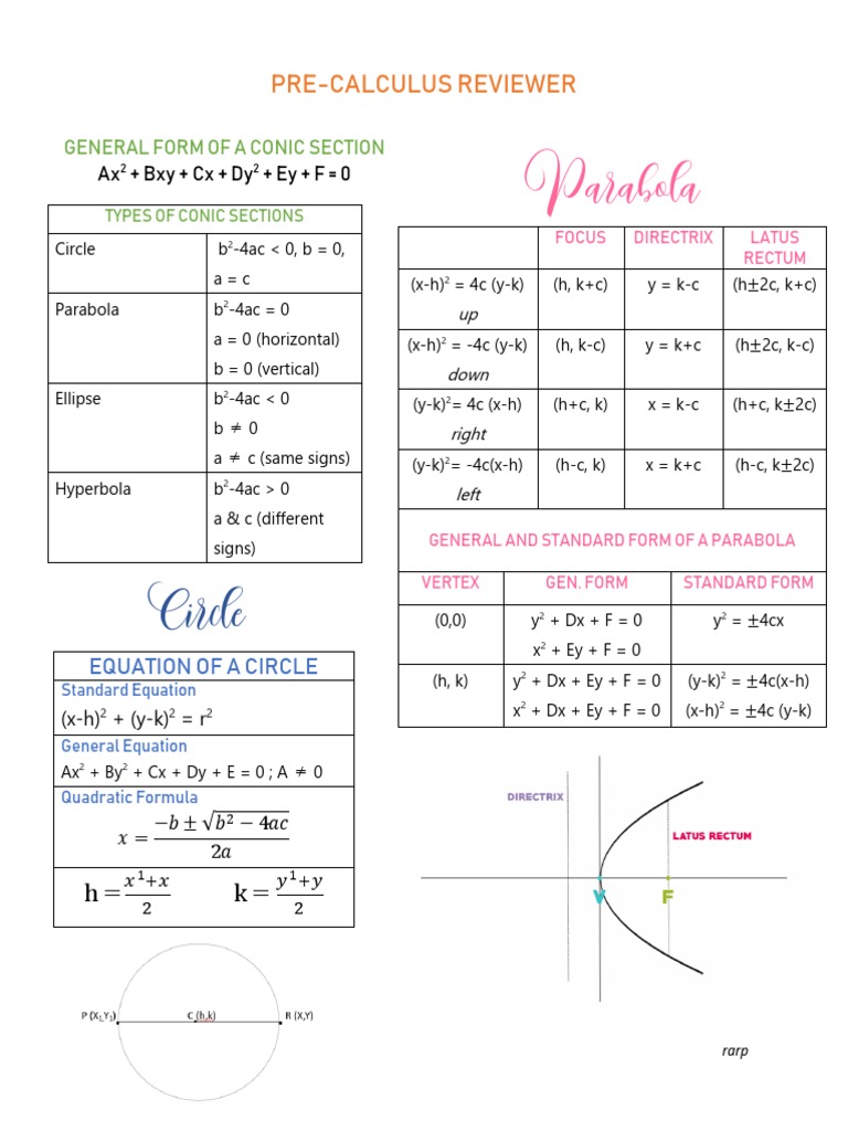 Grade 11 Pre-Calculus Conic Sections Guide | PDF