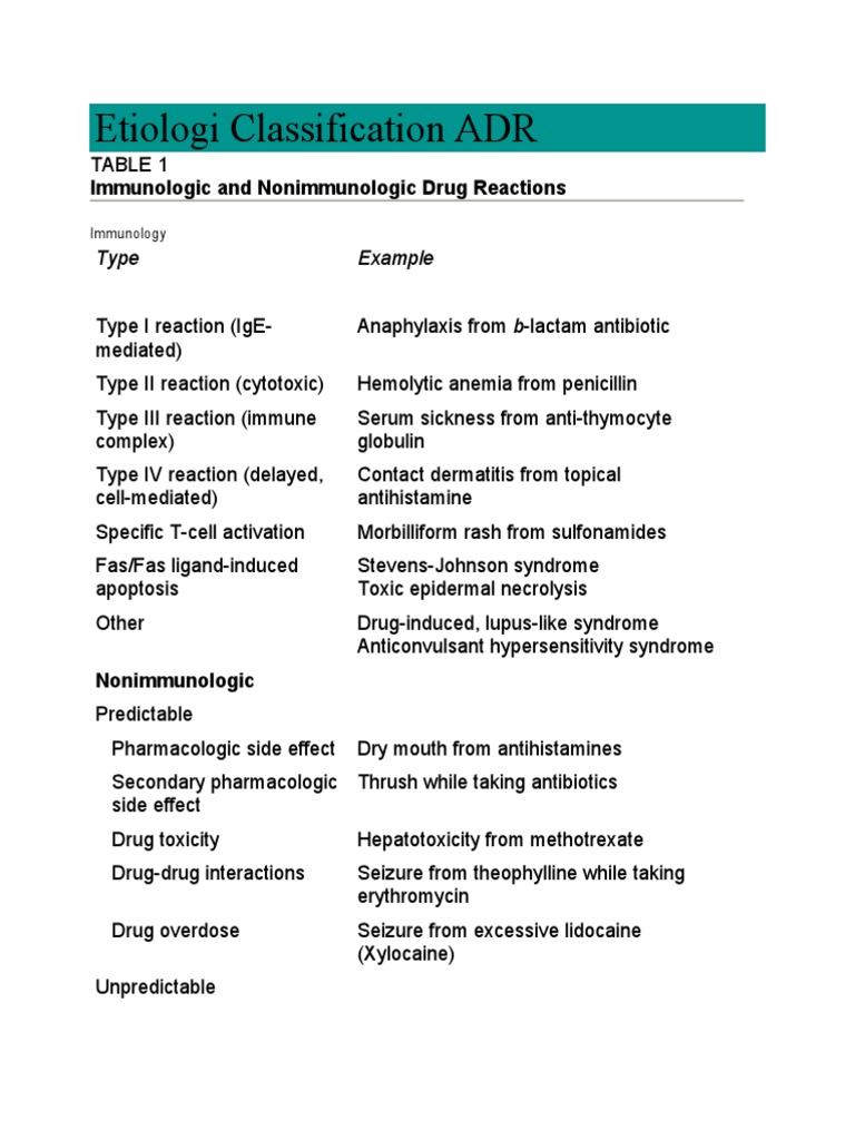 ADR 2.Etiologi Classification ADR1.doc | PDF