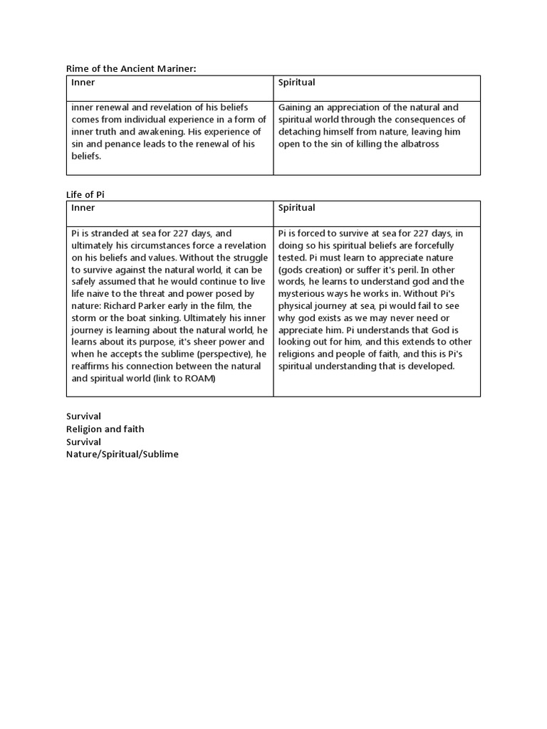 Pi's 227-day ordeal at sea shapes his spiritual beliefs | PDF