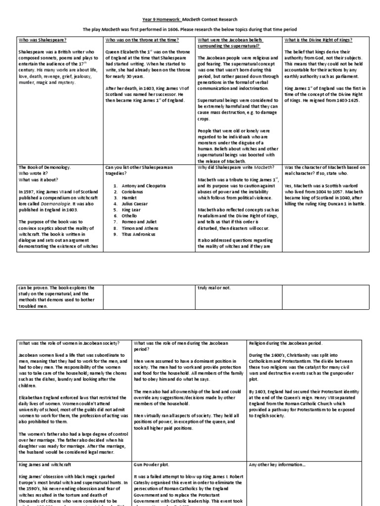 Macbeth-Context.docx | PDF