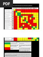 Matriz Compatibilidad Ejemplo | PDF