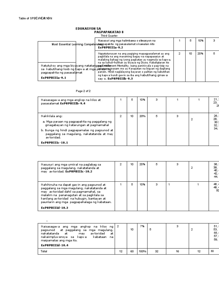 TOS-ESP-8-3rd Quarter | PDF