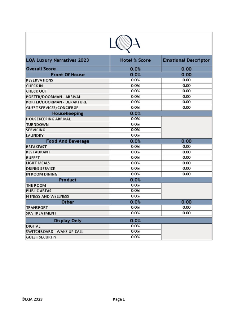 LQA Luxury Narratives 2023 Scores | PDF