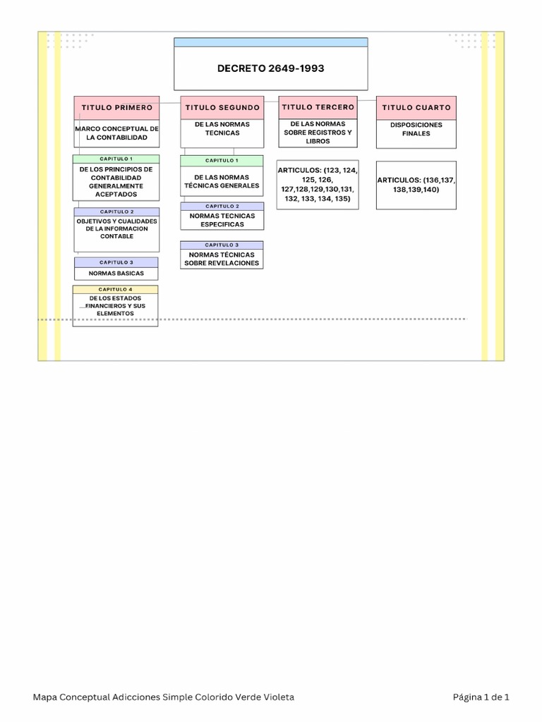 Mapa Conceptual DECRETO 2649 de 1993 PDF | PDF