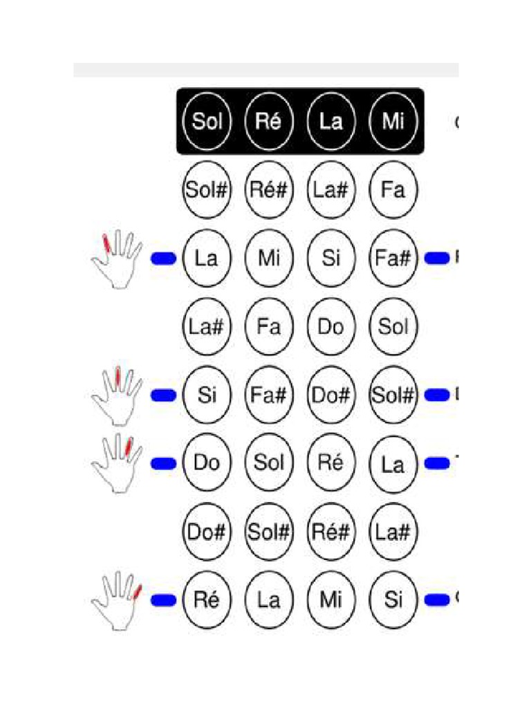 Notas en El Violin PDF | PDF