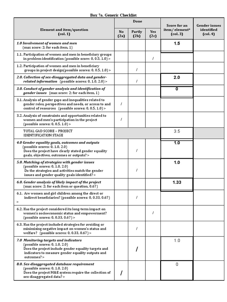 HGDG of Proposal | PDF | Gender Equality | Gender Studies