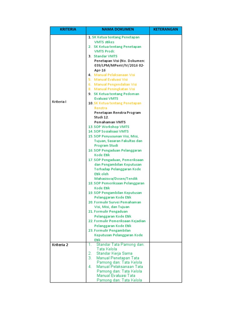Checklist Dokumen Akreditasi | PDF