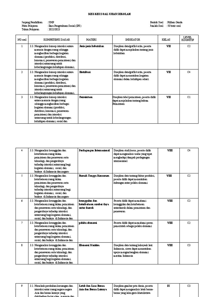 Kisi-Kisi Us Ips 2022 - 2023 Selesai | PDF