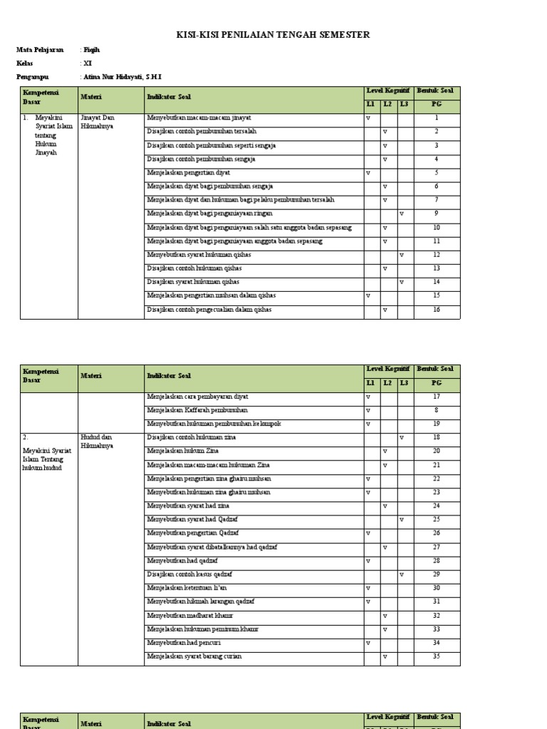 Kisi-Kisi PTS Fiqih Kelas XI | PDF