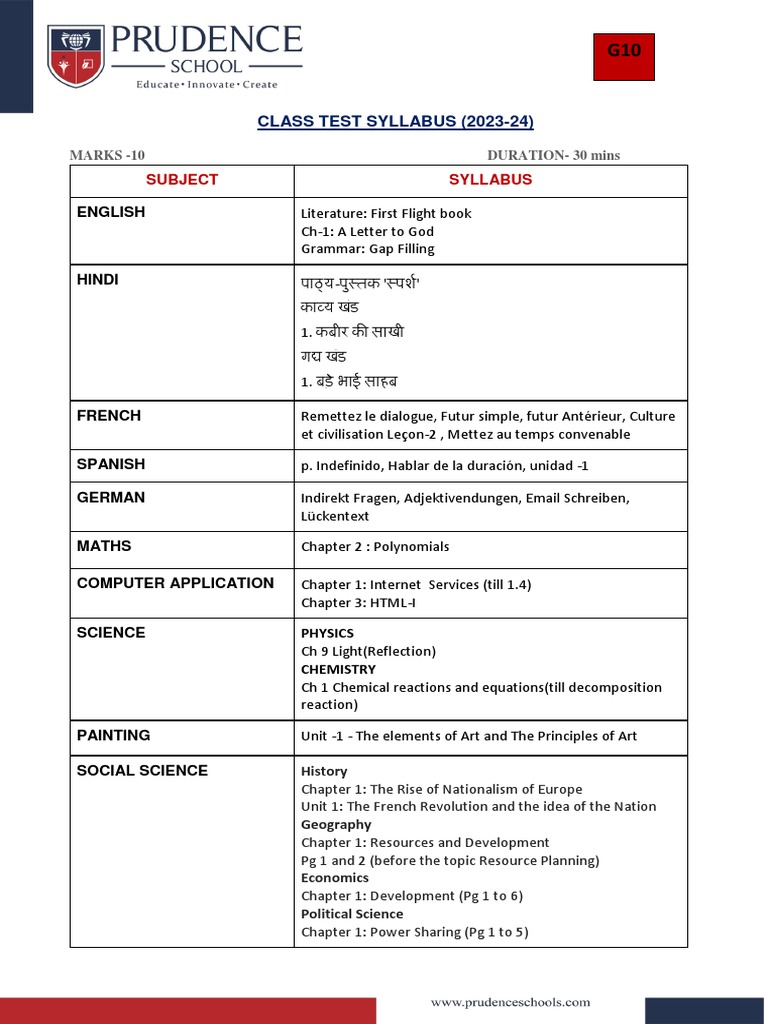 G10 Class Test Syllabus PDF | PDF