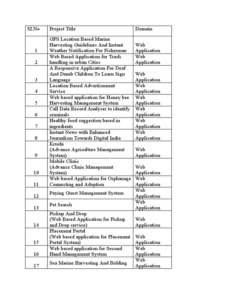Web Project List 2023 | PDF | Technology & Engineering