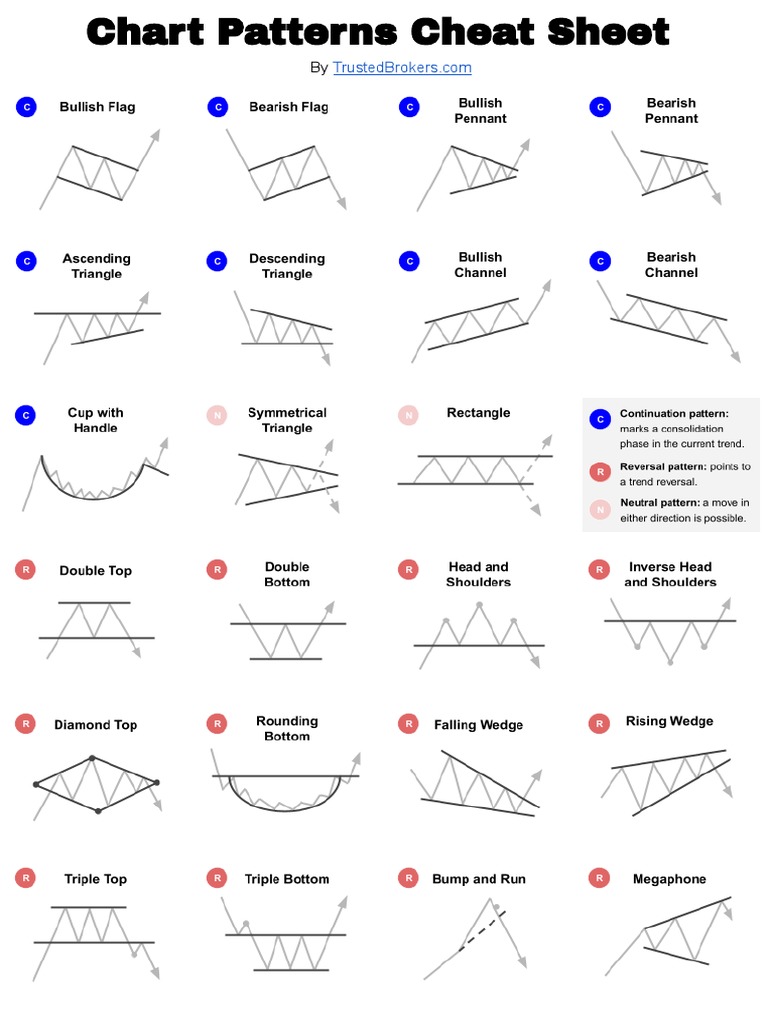 Free Chart Patterns Book with PDF Cheat Sheet.pdf | PDF