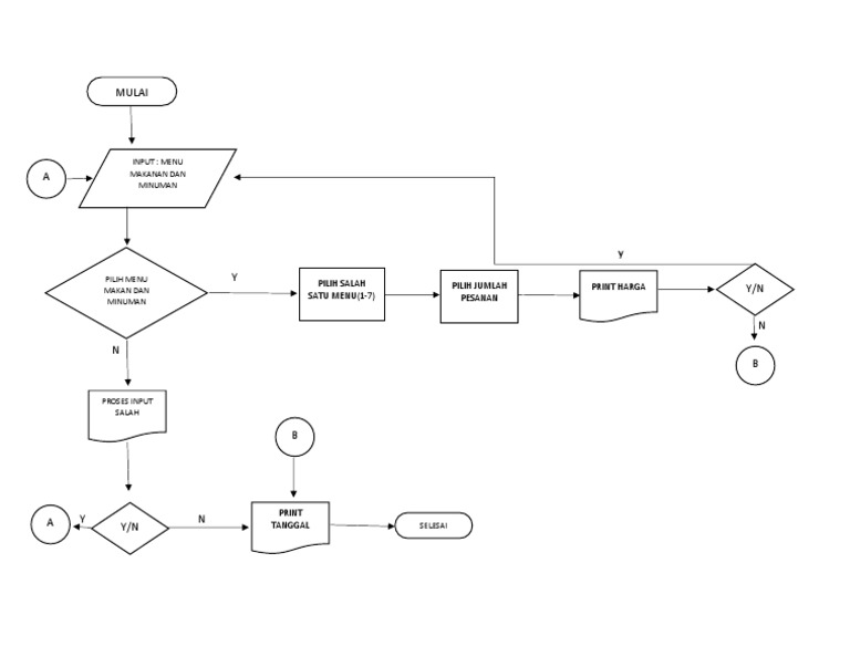 Flowchart Kelompok 4 PDF | PDF