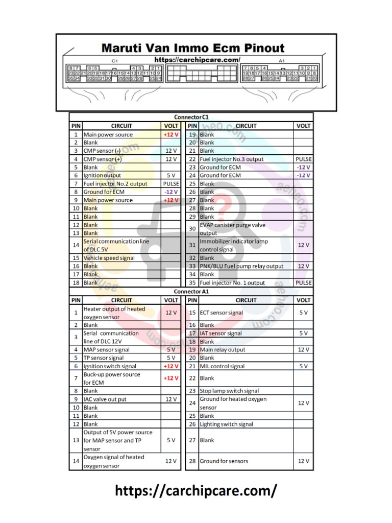 Maruti Van Immo Ecm Pinout | PDF