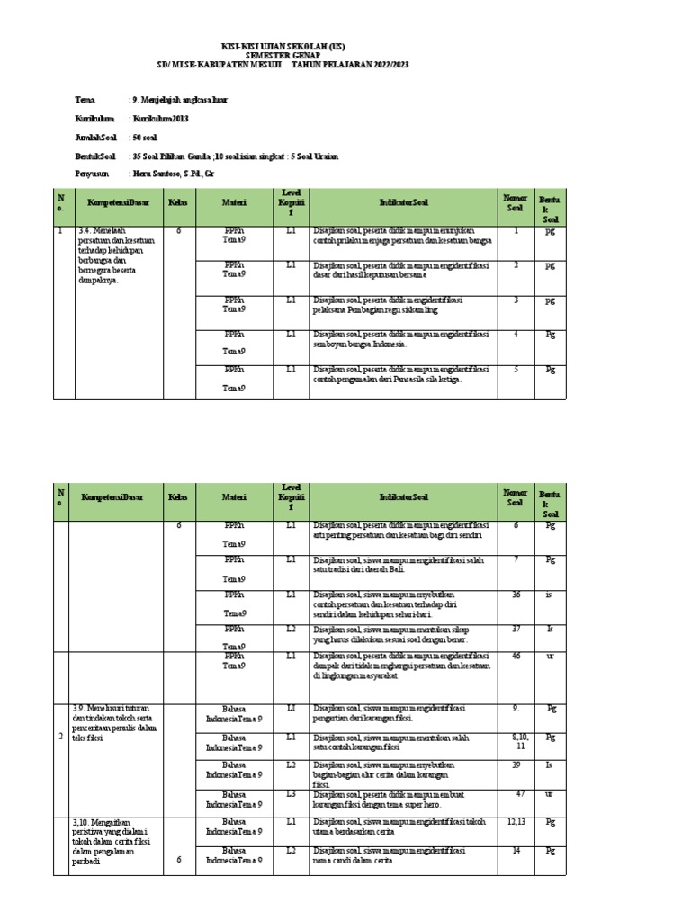Kisi Kisi Us KLS 6 Tema 9 Sem Genap 2021-2022 | PDF