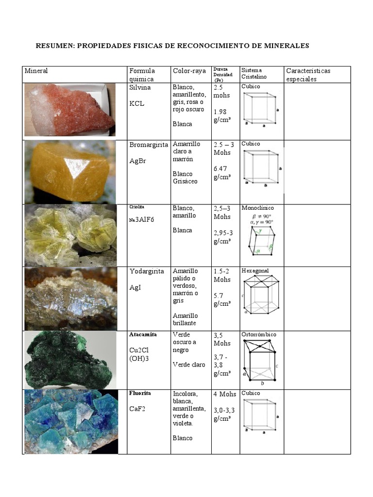 CUADRO RESUMEN DE MINERALES.doc | PDF