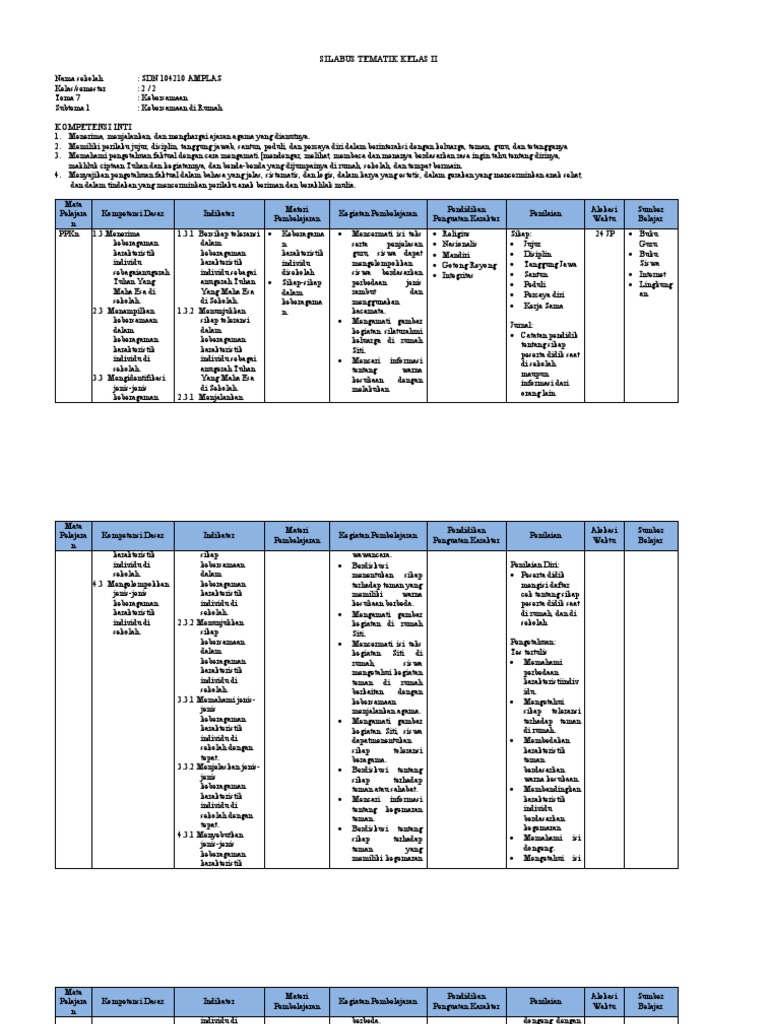 Silabus Kelas 2 Tema 7 - 9 Komponen | PDF