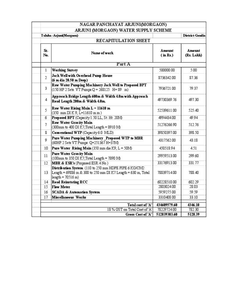 Arjuni (Morgaon) Recap PDF | PDF