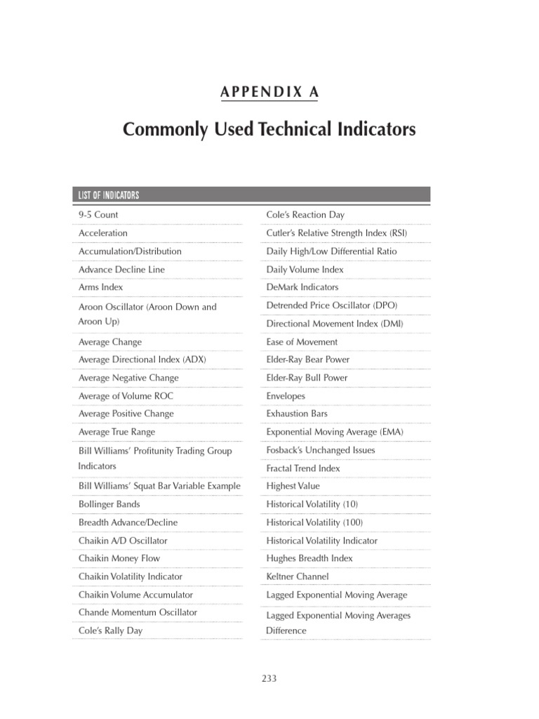 Technical Indicators Guide | PDF