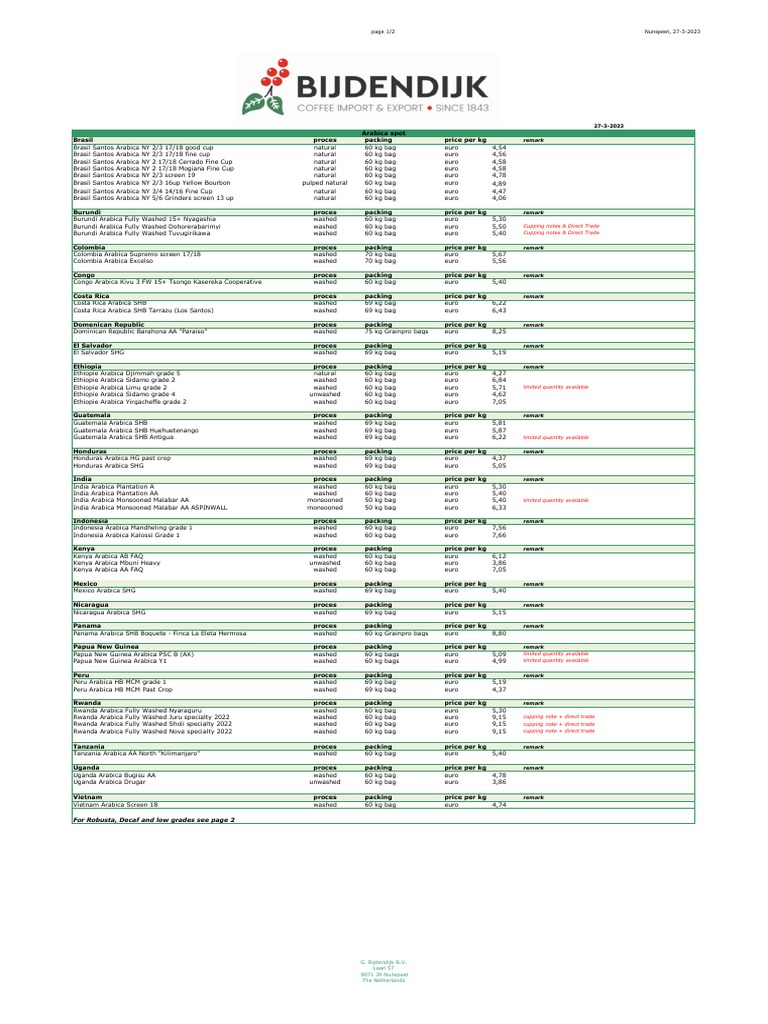 Bijdendijk Offer List 27032023 PDF | PDF