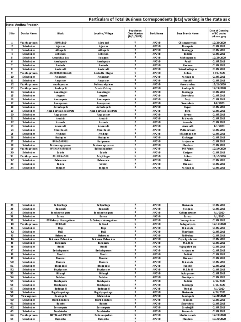 Banking Outlets - BCs-details | PDF
