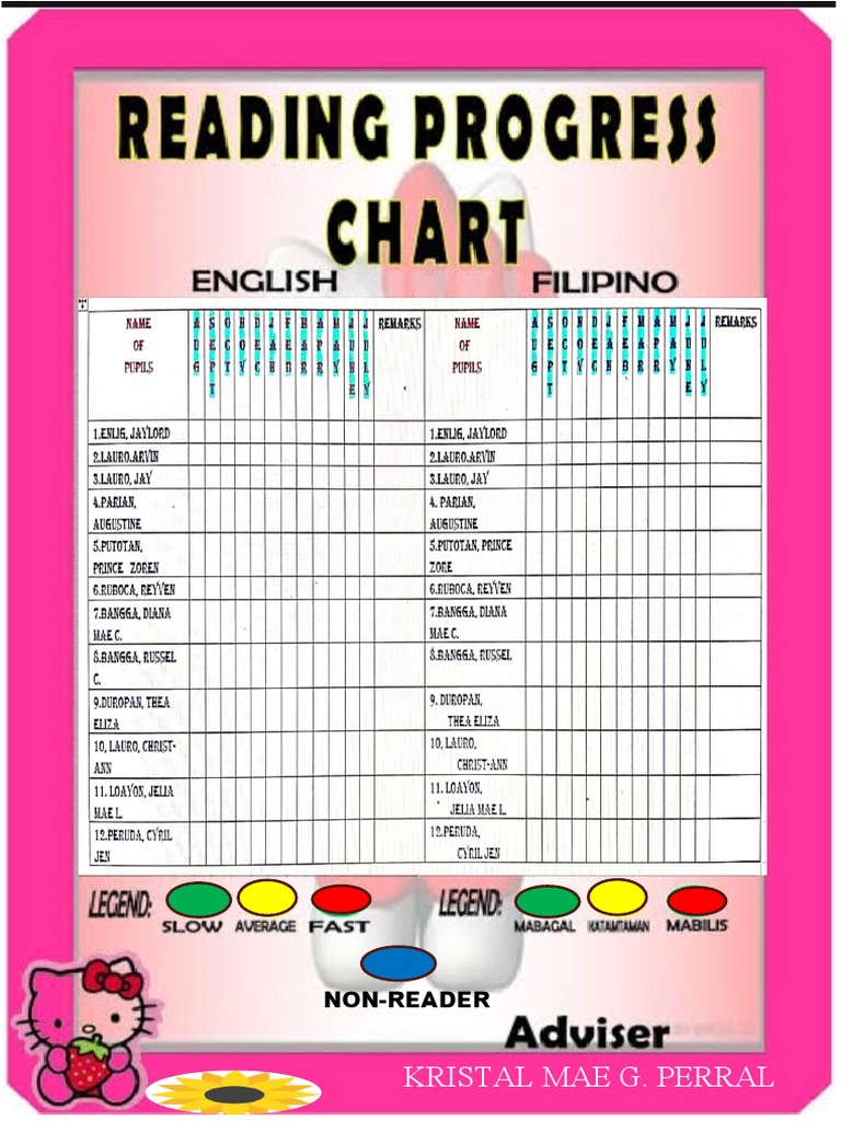 Reading Progress Chart | PDF