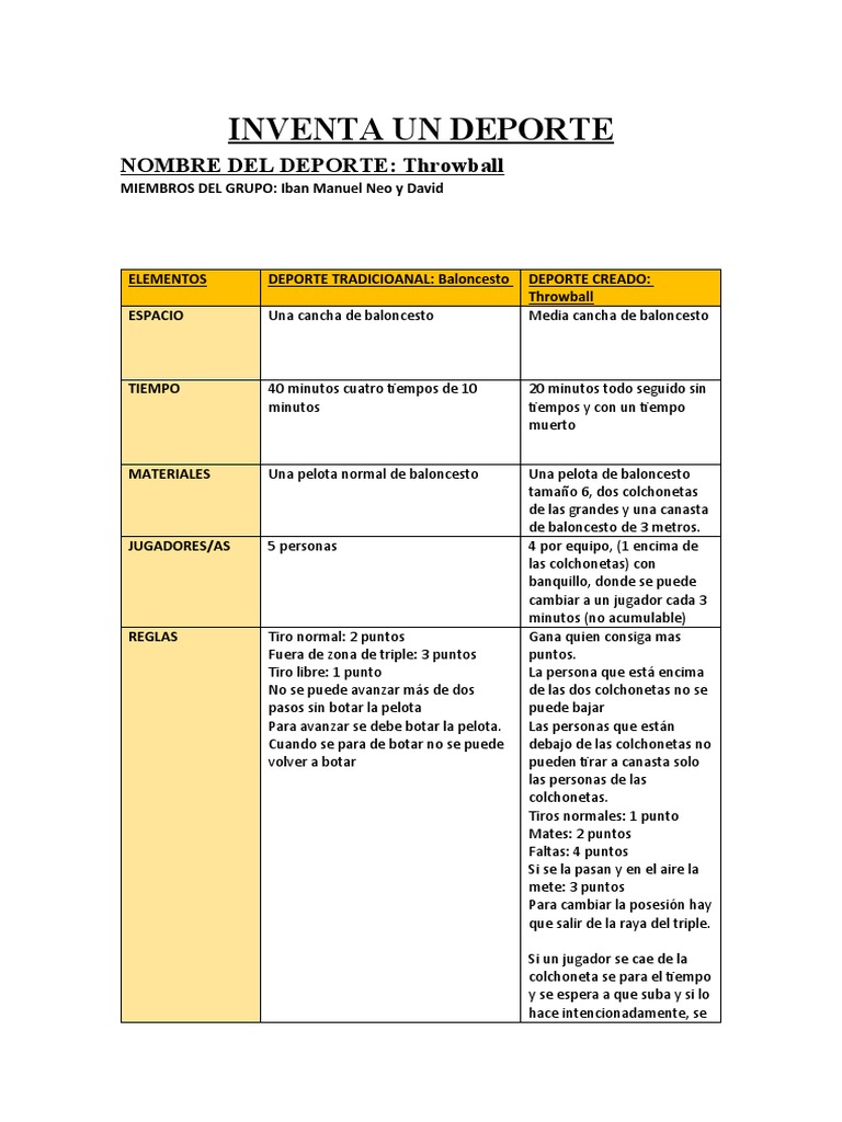 Throwball: Reglas y Dinámica del Juego | PDF