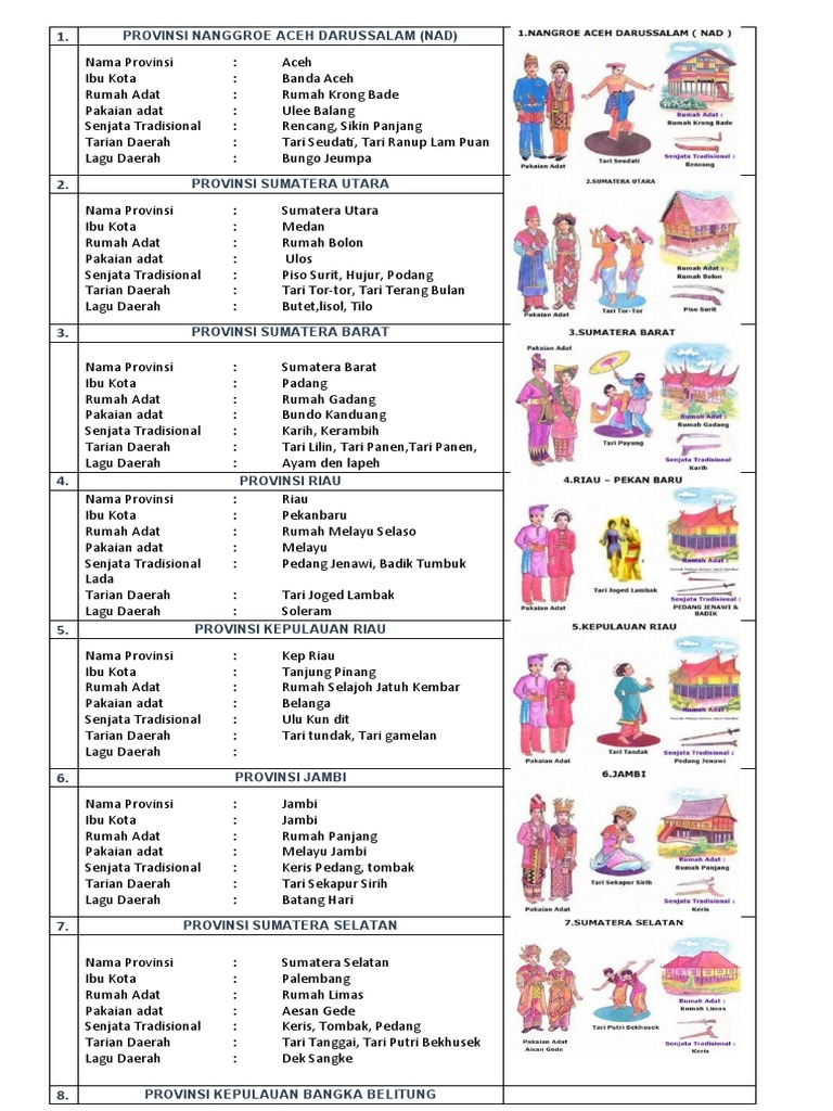 34 Provinsi Di Indonesia Lengkap | PDF