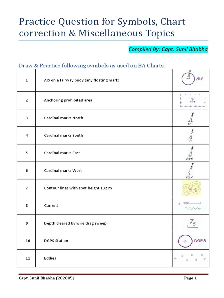 3 Chart Symbol Assignment PDF | PDF