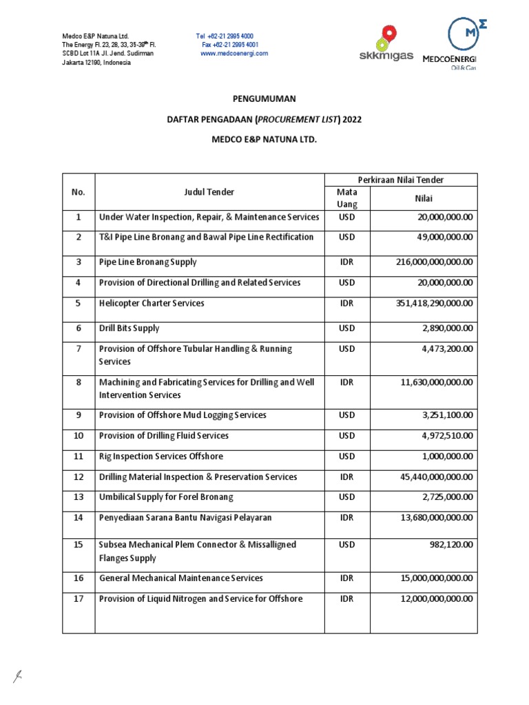 Pengumuman Daftar Pengadaan (Procurement List) 2022 Medco E&P Natuna ...