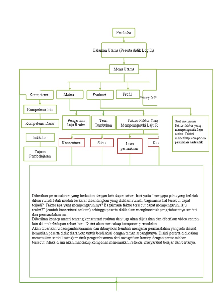 flowchart.docx | PDF