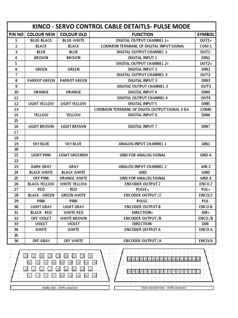 Kinco New Servo Cable Details | PDF | Telecommunications | Vision