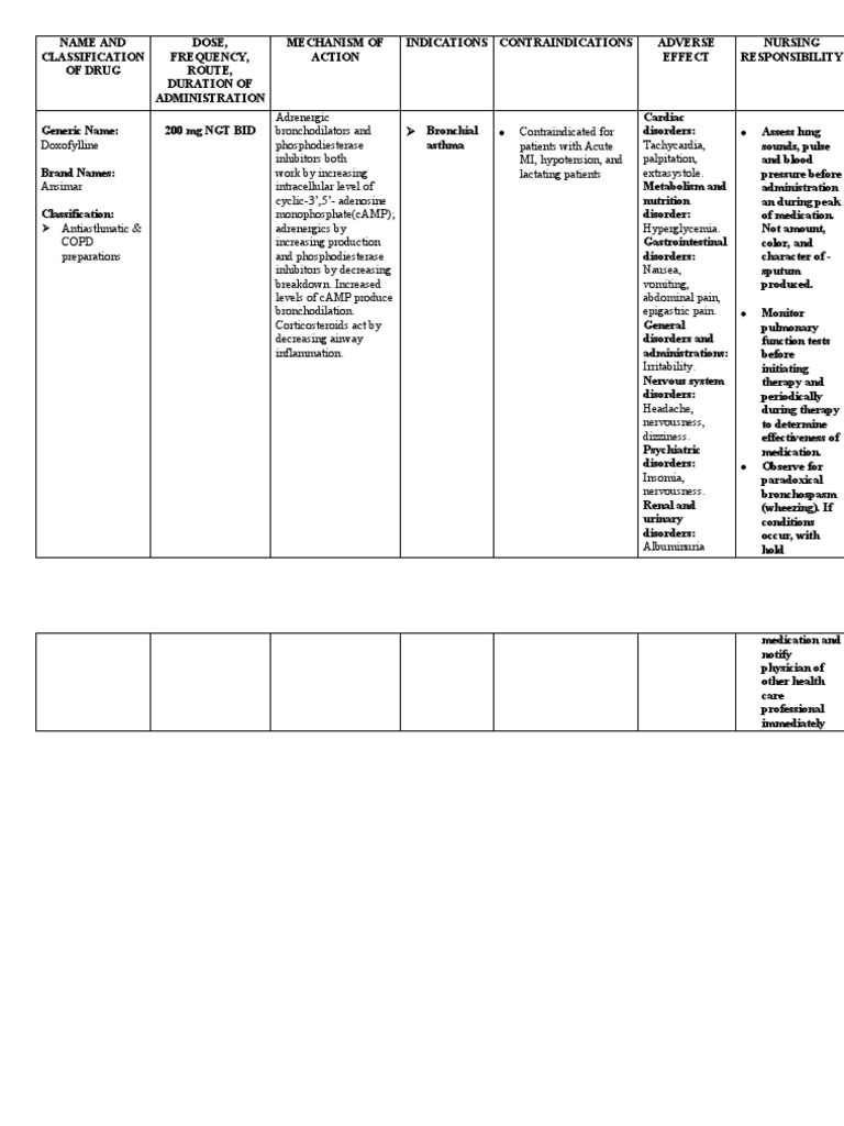Doxofylline (Ansimar) Dosage and Use | PDF
