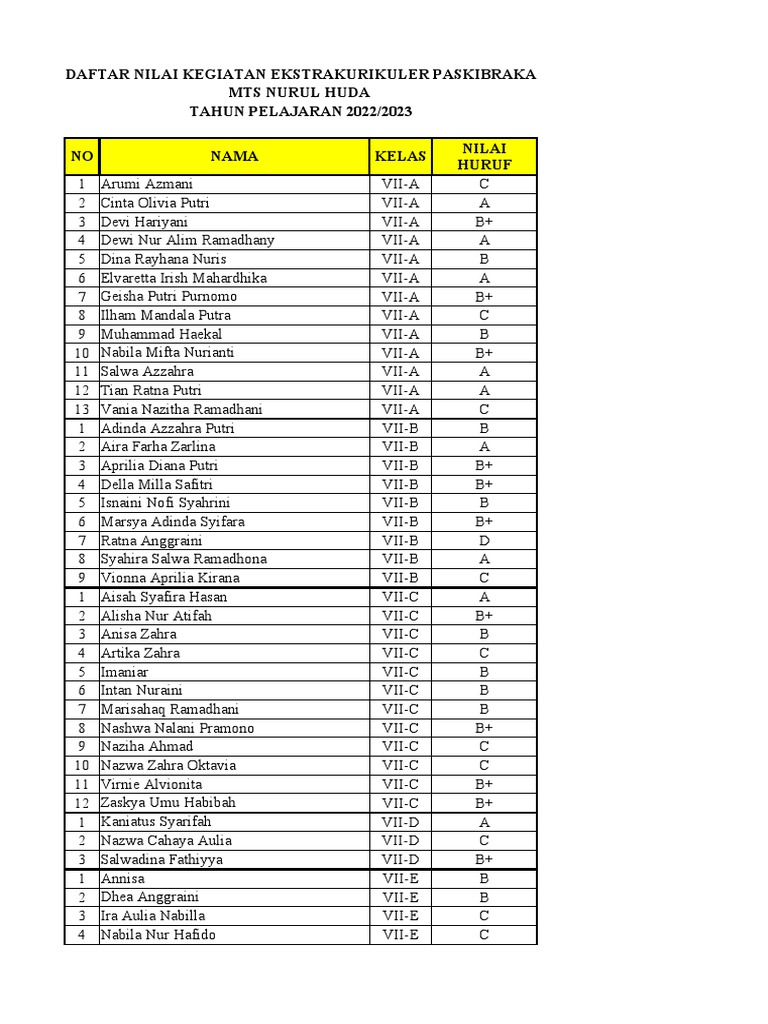 Daftar Nilai Ekskul MTS Nurul Huda.xlsx | PDF